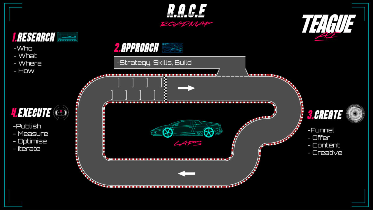 Framework | Teague AI